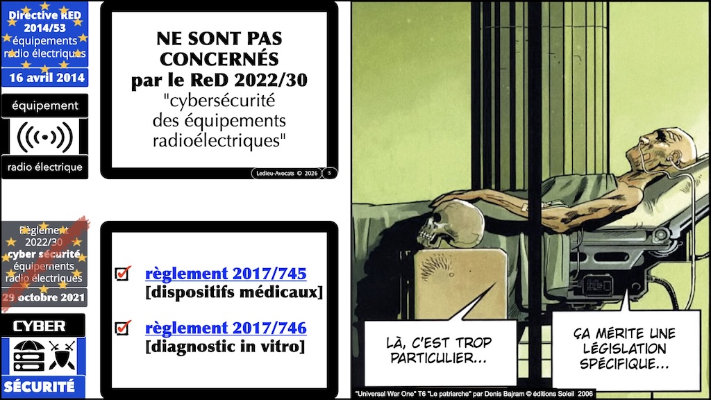 Directive RED exemples d'équipements radioélectriques